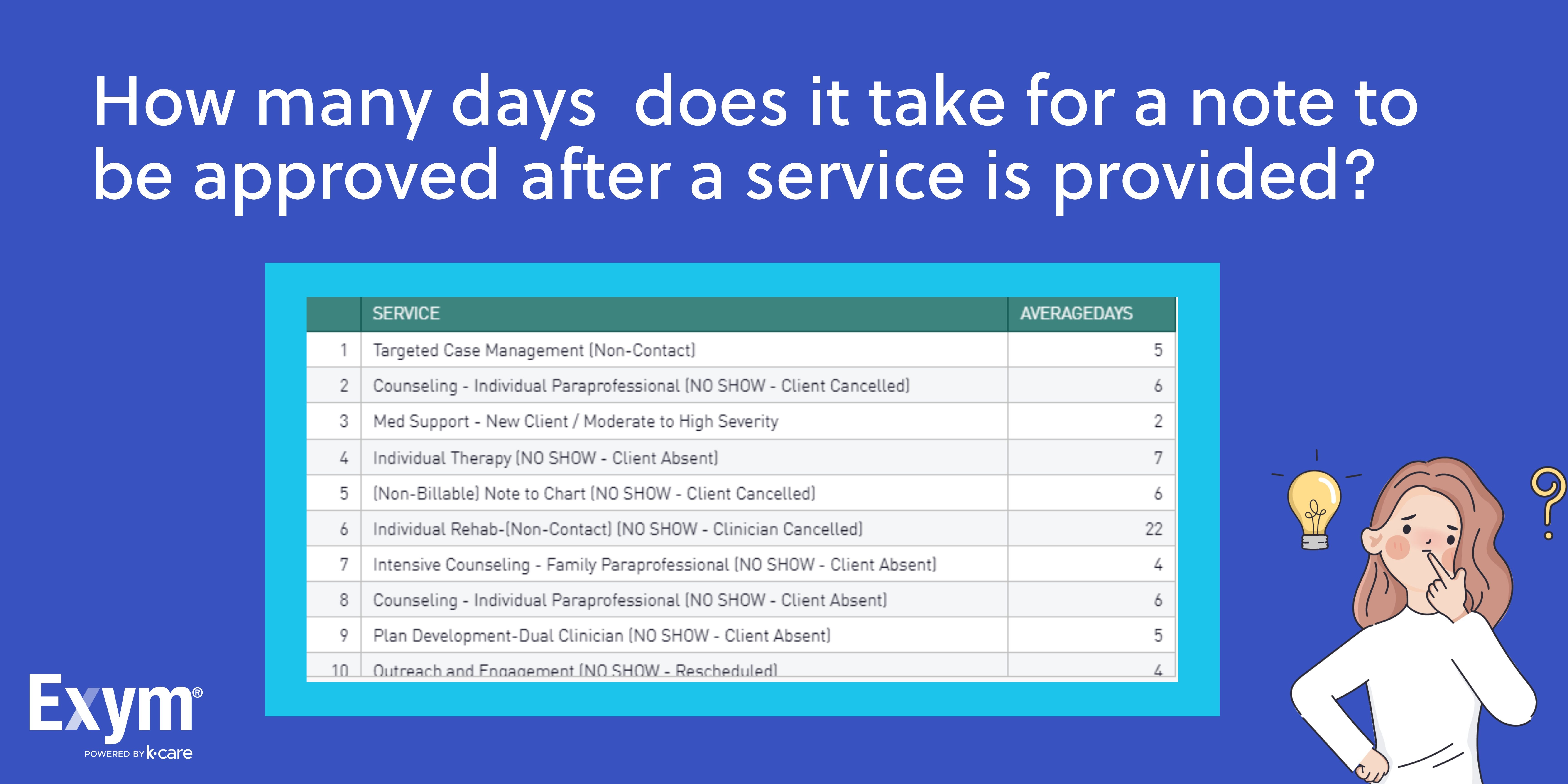 Streamline Daily Operations | Exym Behavioral Health EHR Software